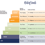 Library – Share Success